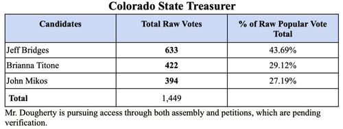 Colorado Democratic Party Concludes 2026 State Assembly, Announces ...