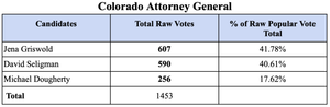 Colorado Democratic Party Concludes 2026 State Assembly, Announces ...