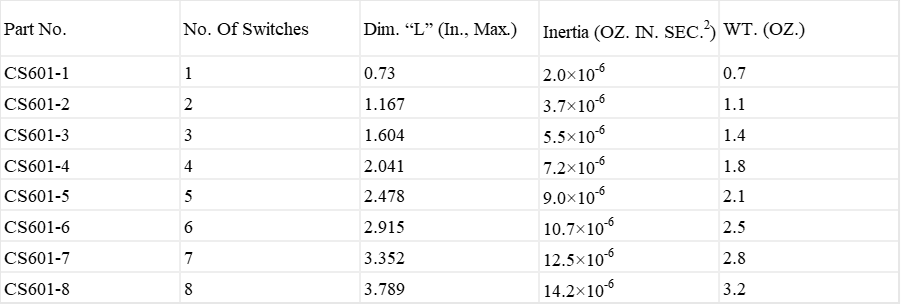 CS 601 — Precision Mechanisms Corp