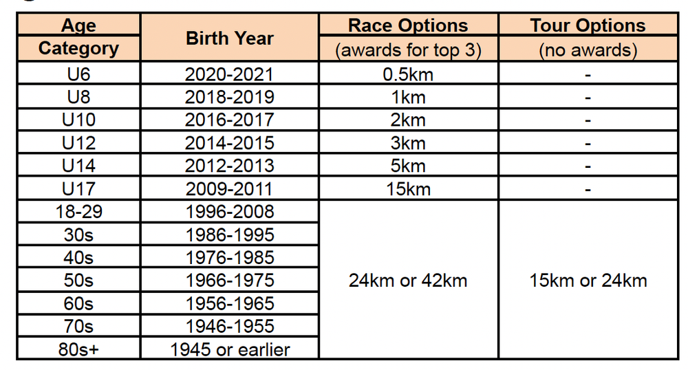 Cookie Race — Foothills Nordic Ski Club | Calgary Alberta Cross-Country ...