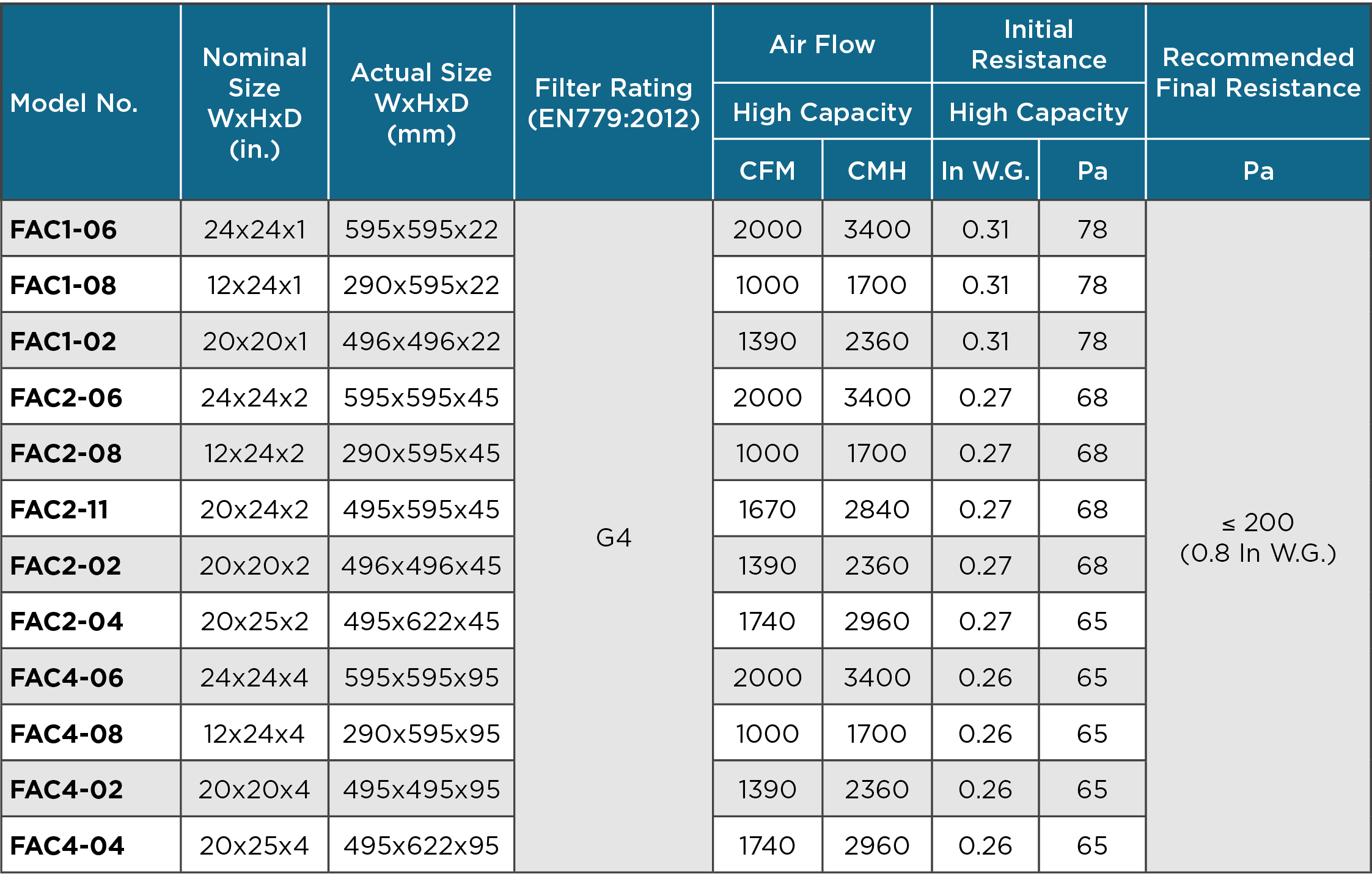 Pre Filter: Panel Filters — Rainbow Air Systems