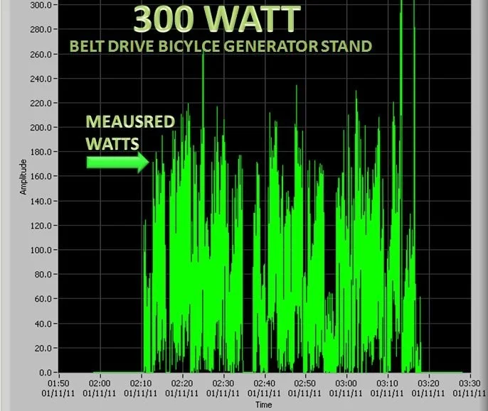 Bike Generator Comparisons | Which is right for you? — Pedal Power ...