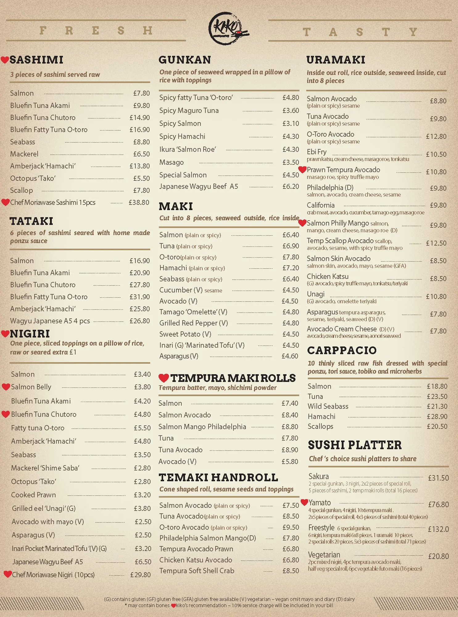 MENU'S — KIKO SUSHI