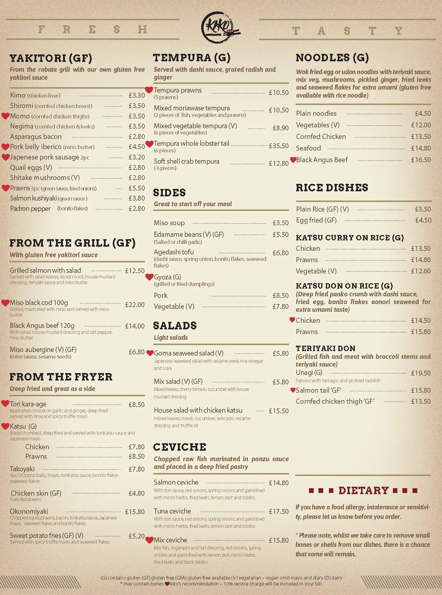 MENU'S — KIKO SUSHI