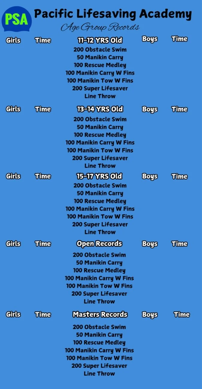 PSA Records — PACIFIC LIFESAVING CLUB