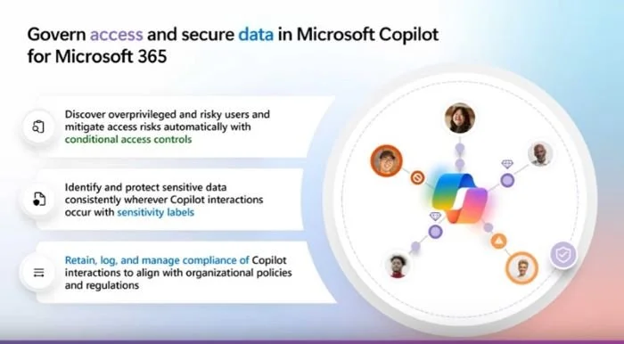 Microsoft 365 Copilot: What Security Risks You Need to Know Before Deployment — Nexigen