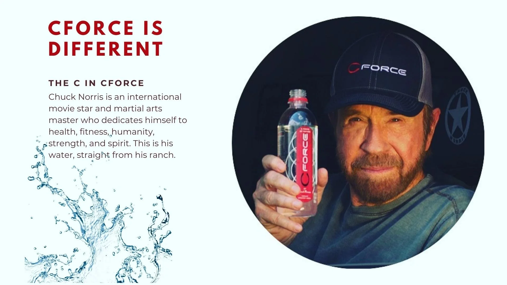 CFORCE