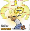 PRAYER cartoons for your Christian Journey — The Back Pew