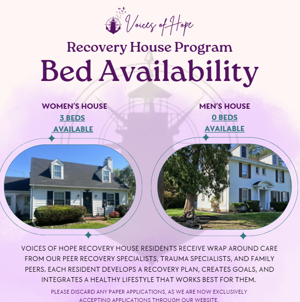 Recovery Houses — Voices of Hope