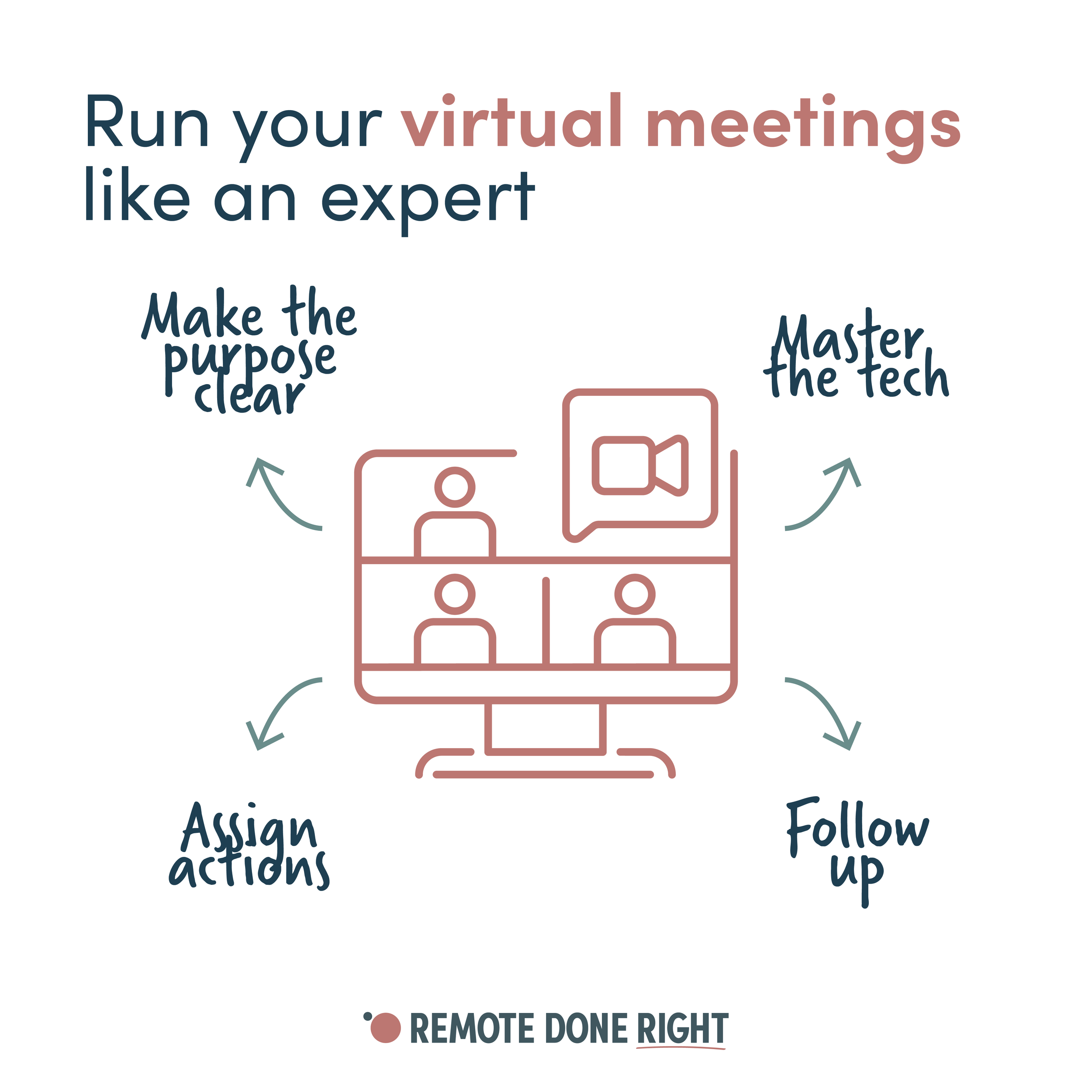Mastering virtual meetings: tips and tools for success — Remote Done Right