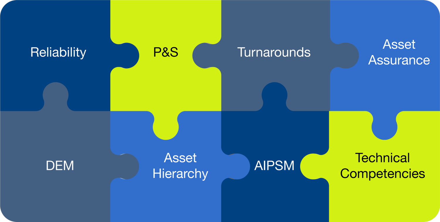 Asset Management Solutions
