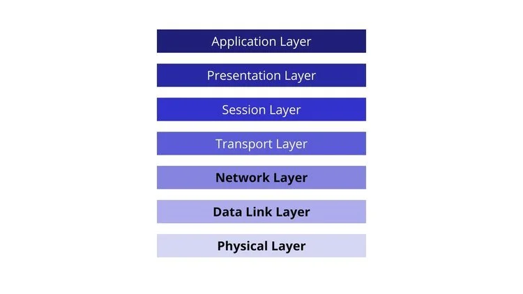 Basics Of Computer Networking: Communication Protocols — Jones IT