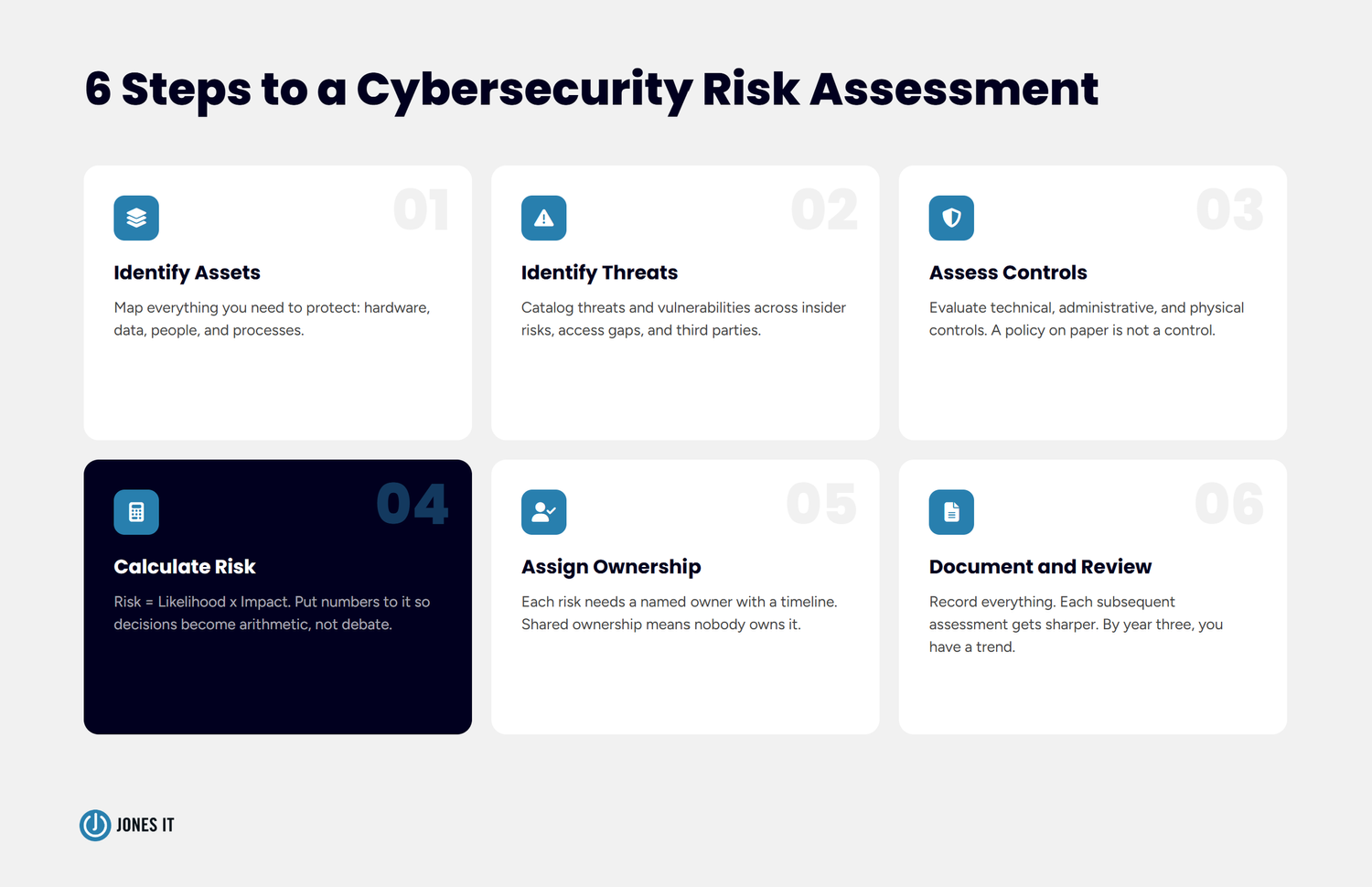 How To Perform a Cybersecurity Risk Assessment — Jones IT