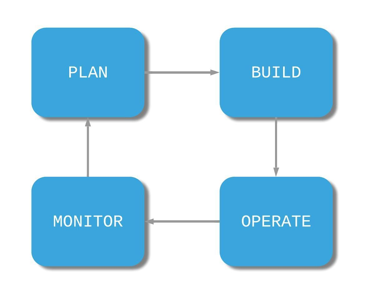 The Ultimate IT Checklist For Small Businesses — Jones IT