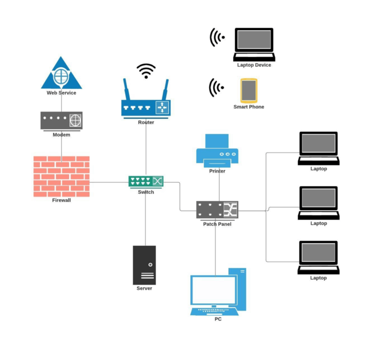 How To Build A Computer Network For Your Small Business - Part 1, The ...