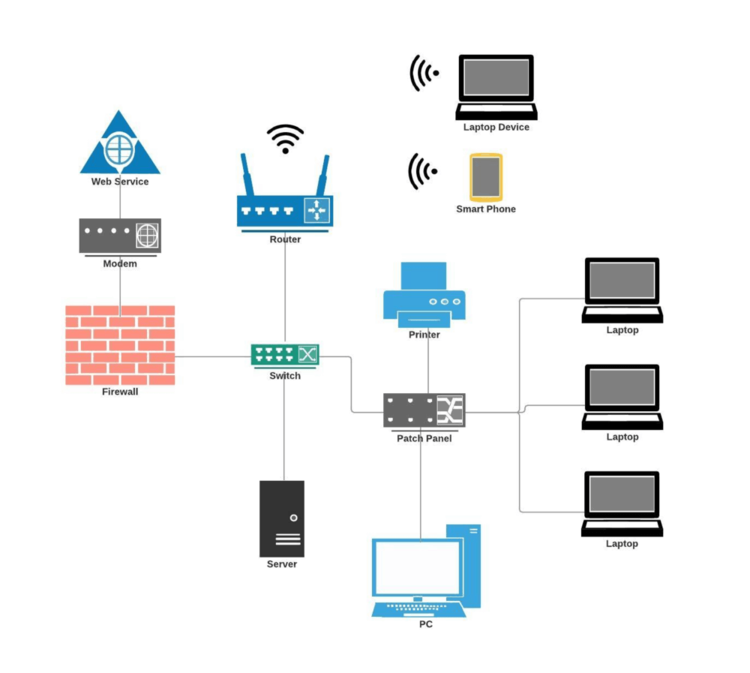 How To Build A Computer Network For Your Small Business - Part 1, The ...