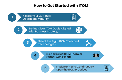 IT Operations Management (ITOM) Explained: How Smart IT Operations ...