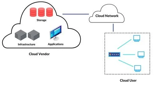 Networking In The Cloud: Basics Of Computer Networking — Jones IT