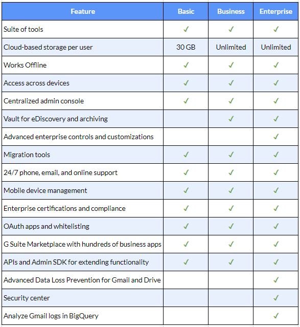 G Suite - everything you need to know (Part 1: Introduction) — Jones IT
