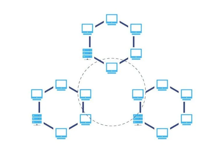 Software-Defined Networking (SDN): Everything You Need To Know — Jones IT