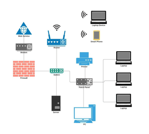 Designing A Computer Network For Your Business: A Step-By-Step Guide ...