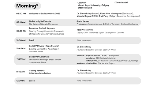 ScaleUP Ecosystems — ScaleUP Week 2025