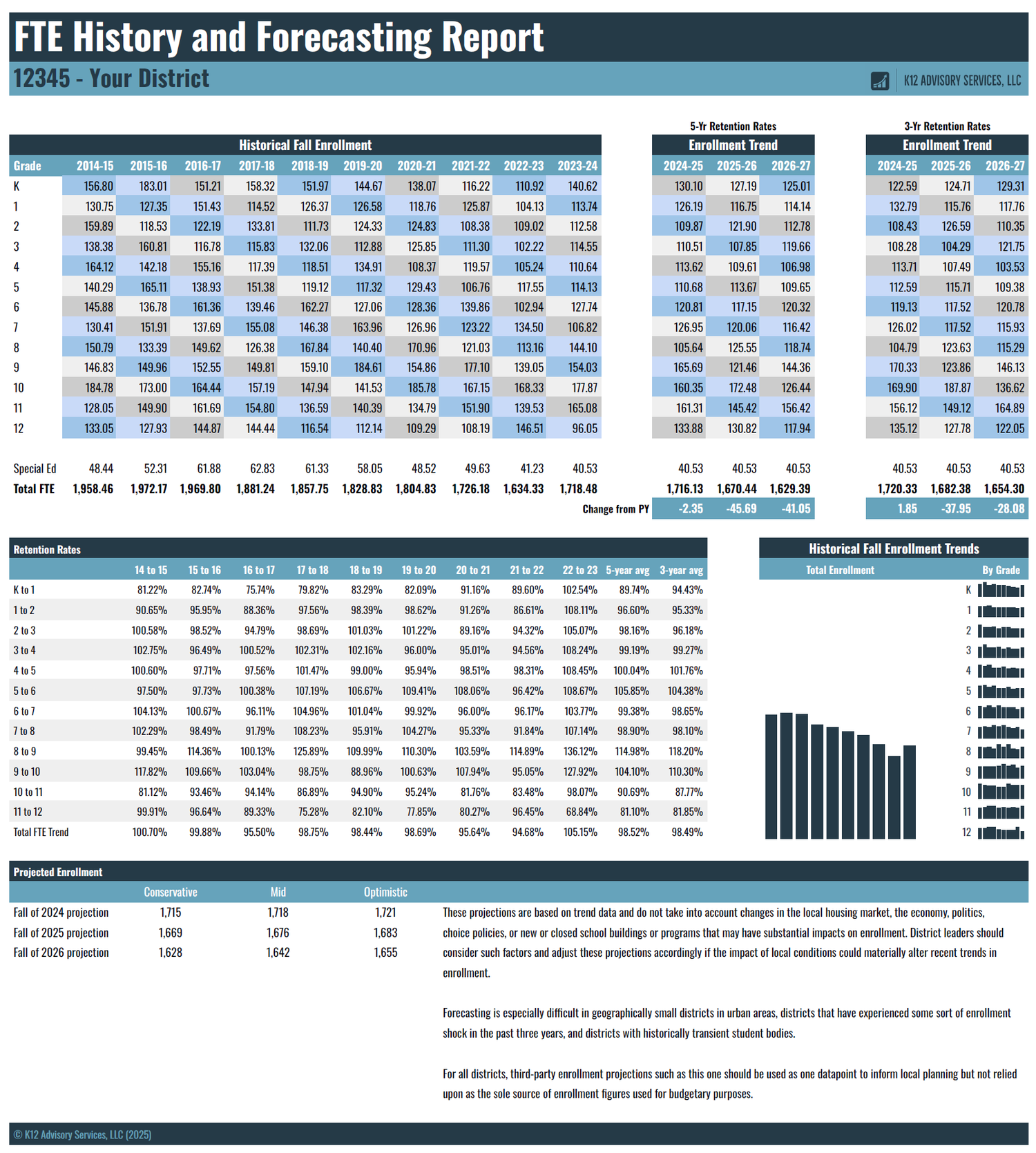 Michigan Public School Enrollment Projections — K12 Advisory Services, LLC