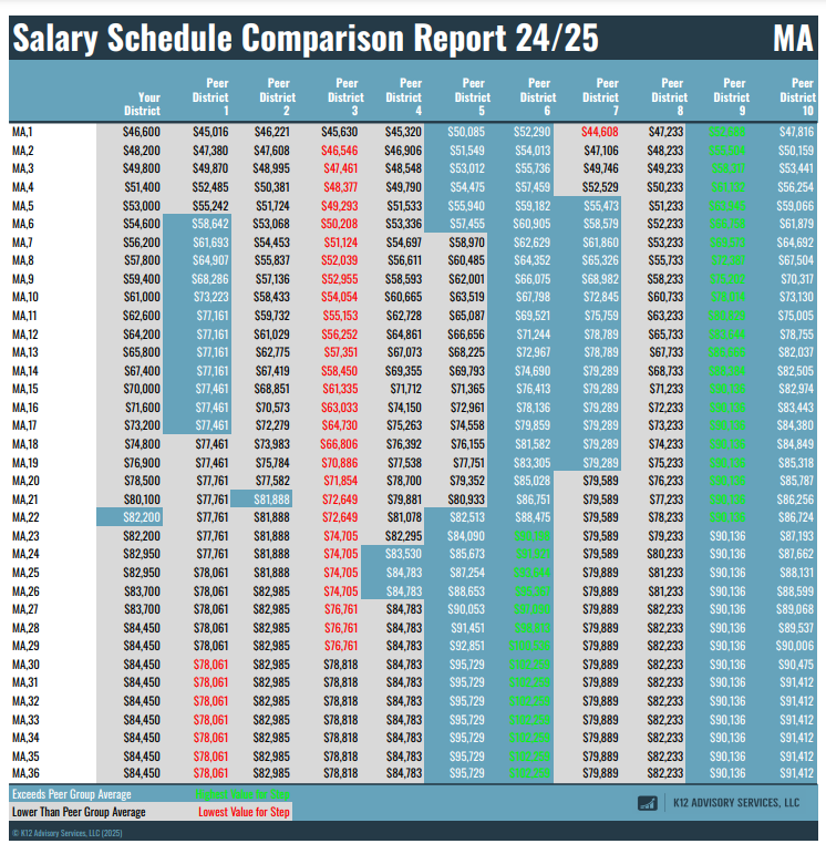 Teacher Salary Schedule Comparisons — K12 Advisory Services, LLC