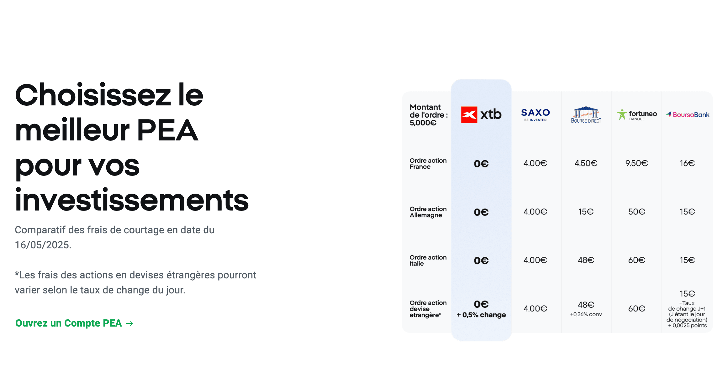XTB PEA : 0€ de frais jusqu'à 100k€ / Notre avis complet 2025