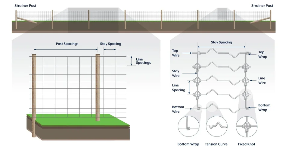 Fixed Knot Farm Fence — Bayonet | Premium Fencing, Netting & Roofing