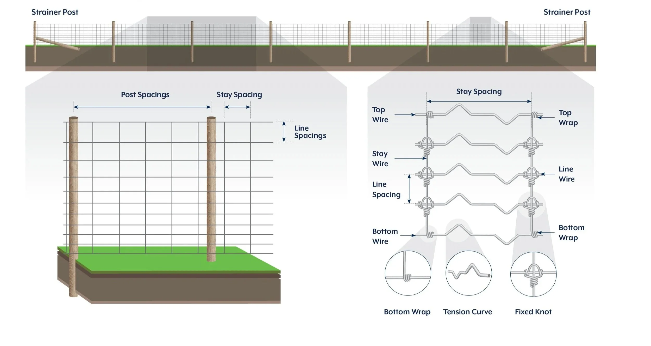 Fixed Knot Farm Fence — Bayonet | Premium Fencing, Netting & Roofing