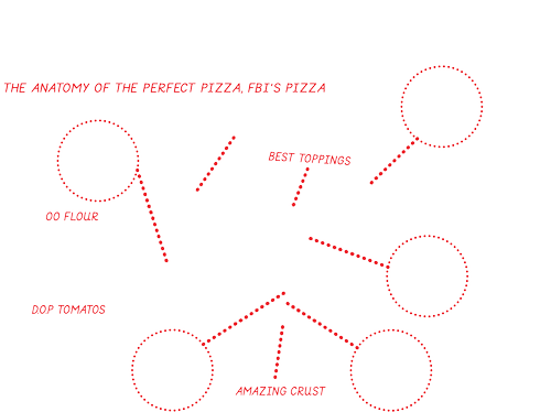 FBI PIZZA - THE BEST PIZZA IN TOWN