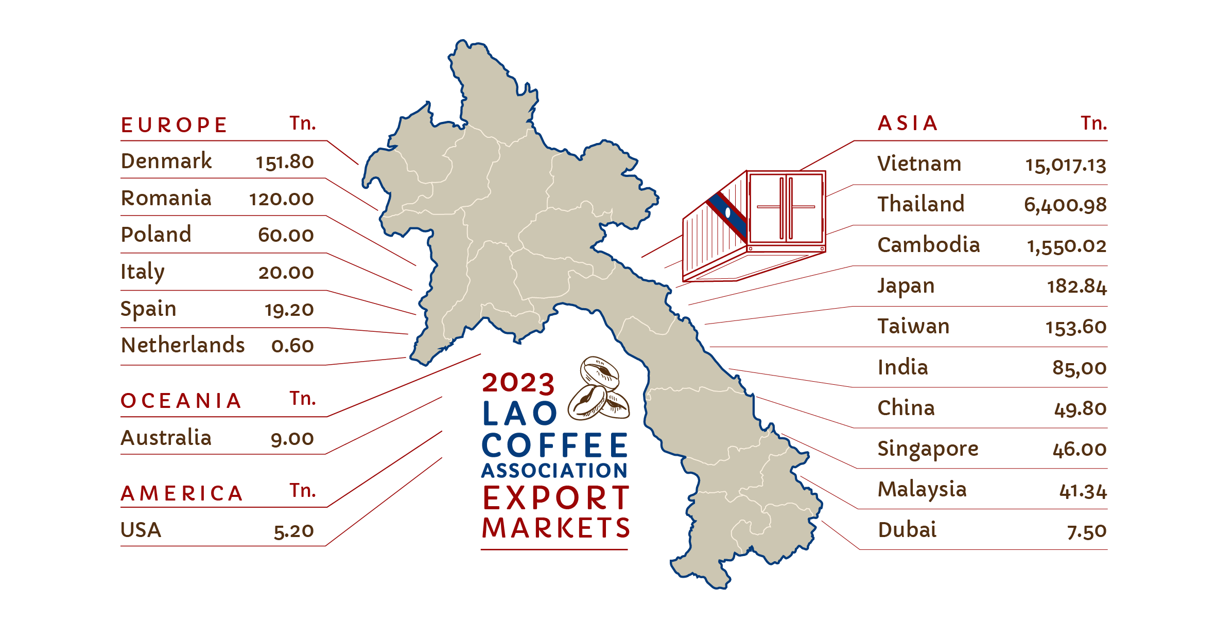 Markets & Exports | Expand Your Reach — Laos Coffee