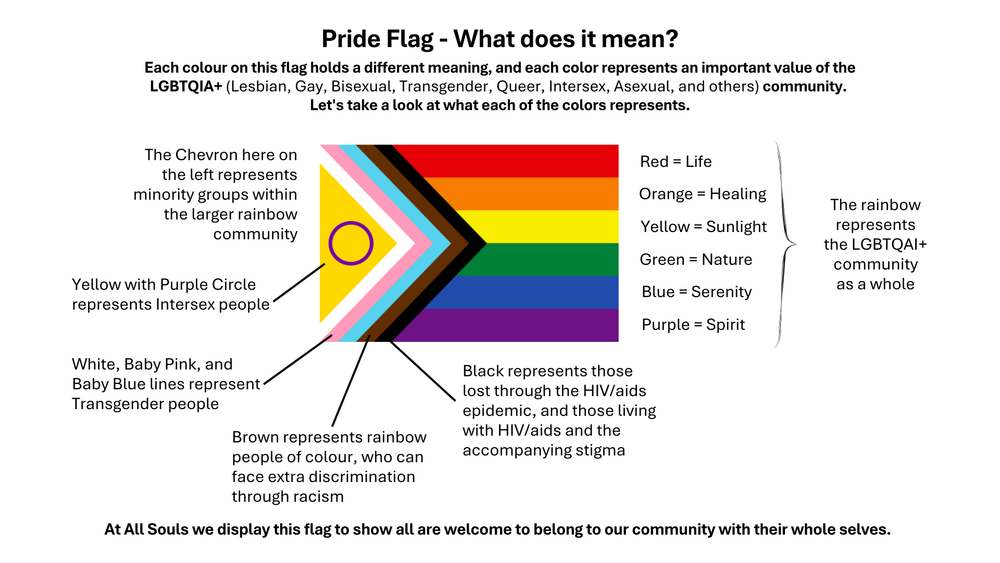 Progress Pride Flag | Support Diversity Now - Get Involved — All Souls ...