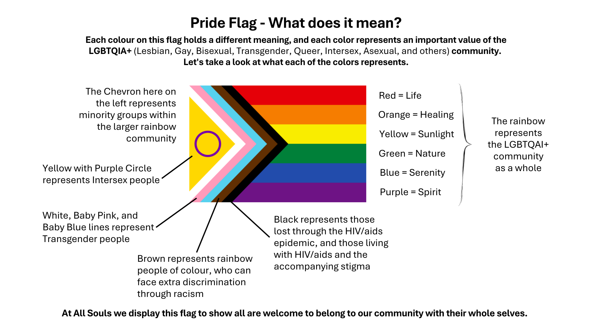 Progress Pride Flag | Support Diversity Now - Get Involved — All Souls ...