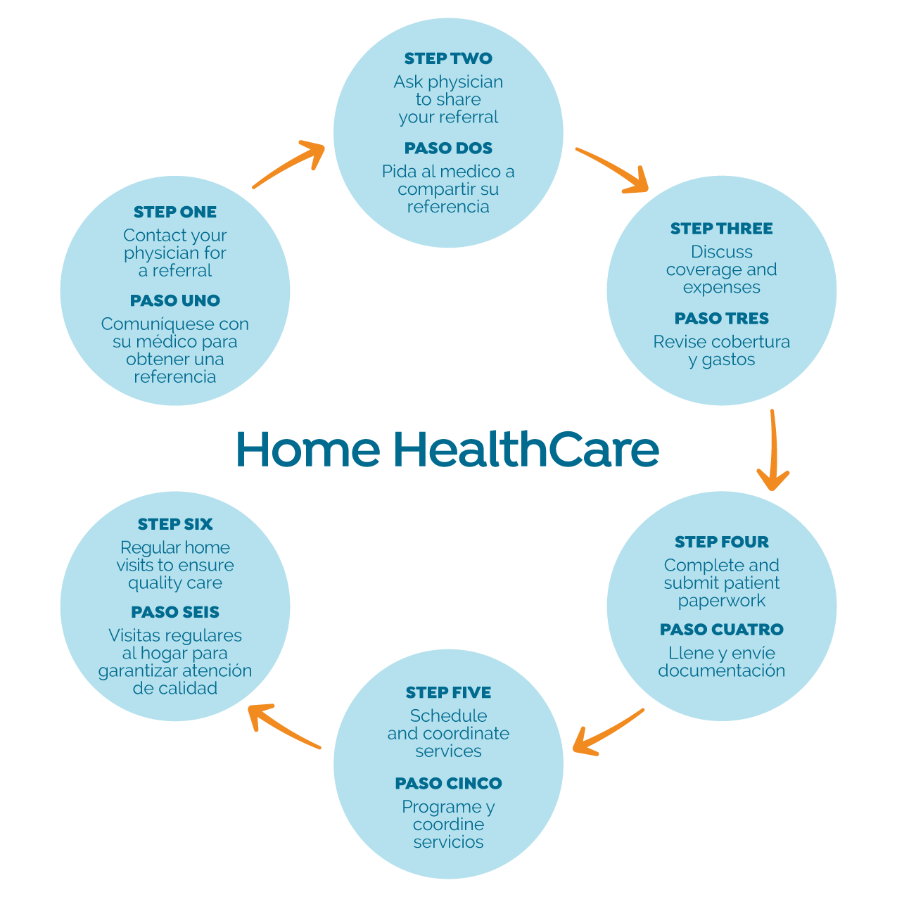 Home HealthCare Services | Skilled Nursing at Home — Caring for People ...