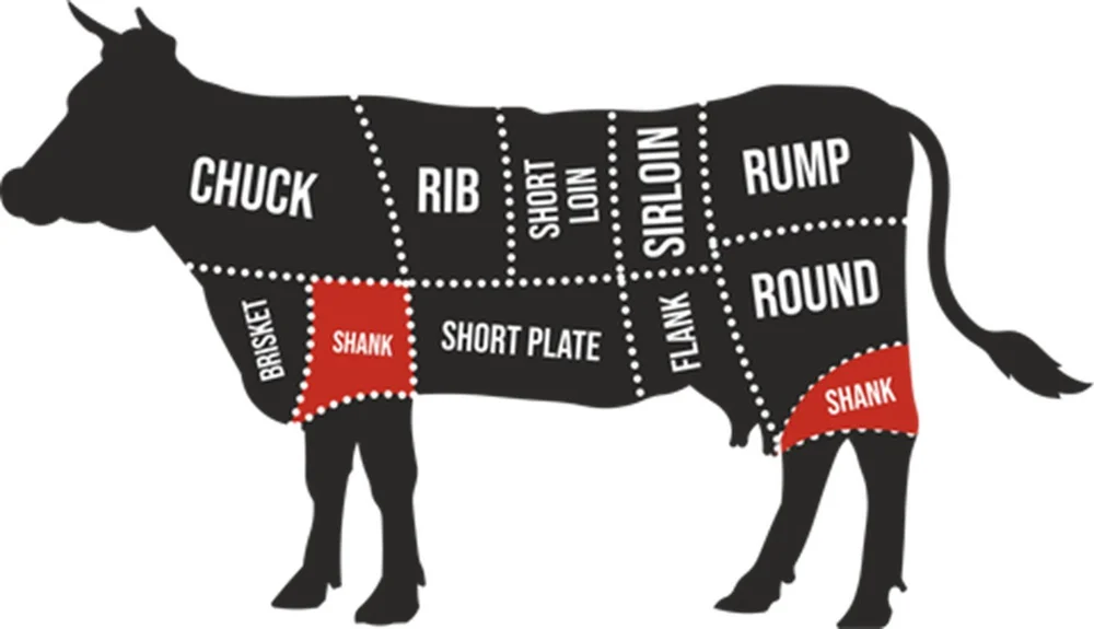 Beef Cuts 101: Your Ultimate Guide to Choosing and Cooking Perfect Beef ...