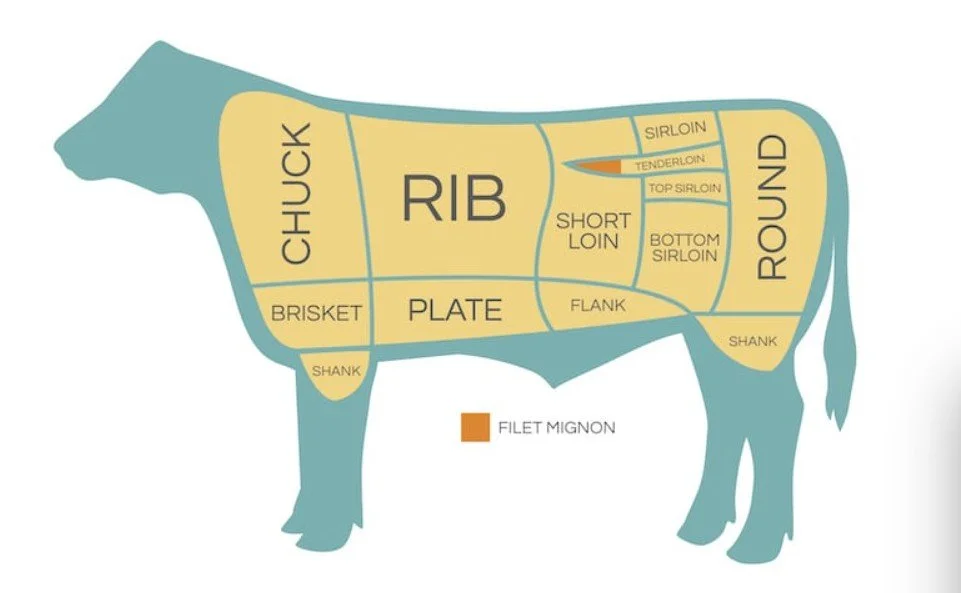 Is Beef Tenderloin the Same as Filet Mignon? Your Easy Guide — The ...