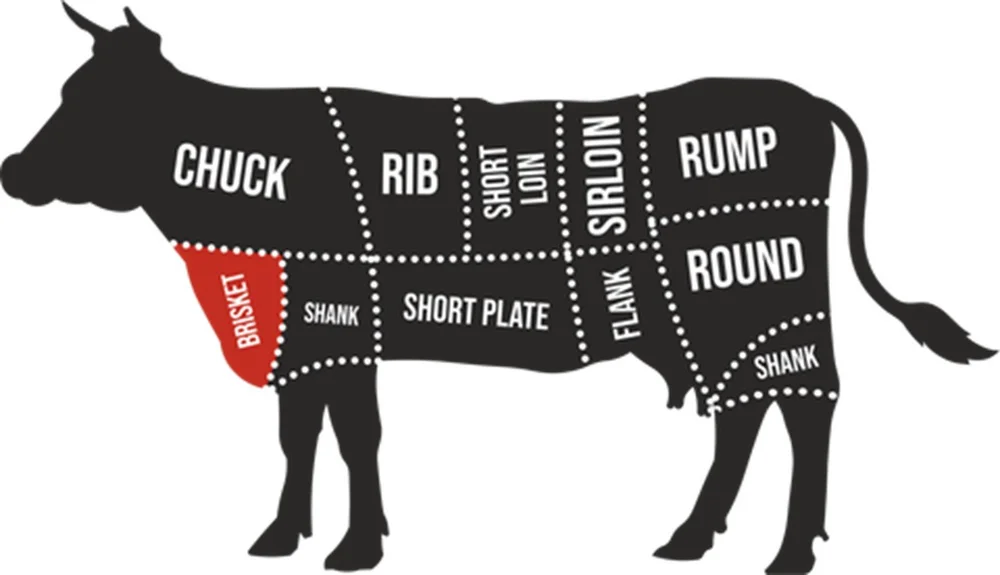 Beef Cuts 101: Your Ultimate Guide to Choosing and Cooking Perfect Beef ...