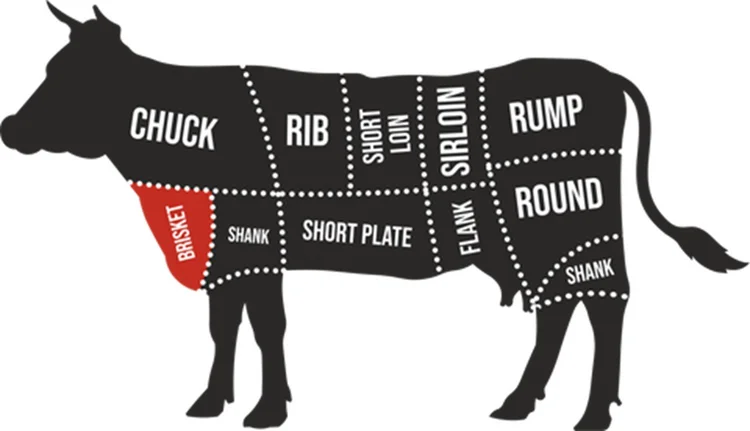 Beef Cuts 101: Your Ultimate Guide to Choosing and Cooking Perfect Beef ...