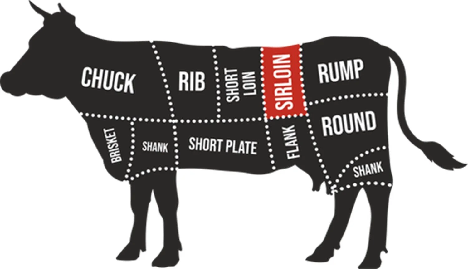 Beef Cuts 101: Your Ultimate Guide to Choosing and Cooking Perfect Beef ...