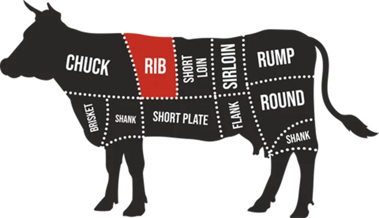 Beef Cuts 101: Your Ultimate Guide to Choosing and Cooking Perfect Beef ...