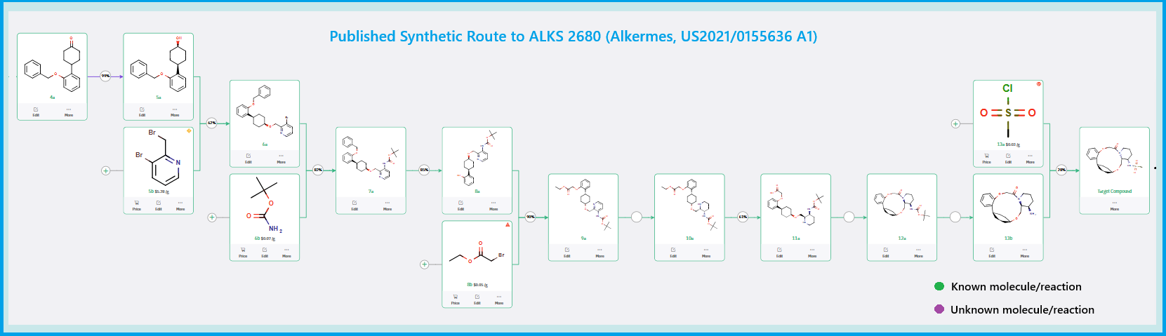 ChemAIRS accelerates the Discovery of Synthetic Routes for ALKS 2680 ...