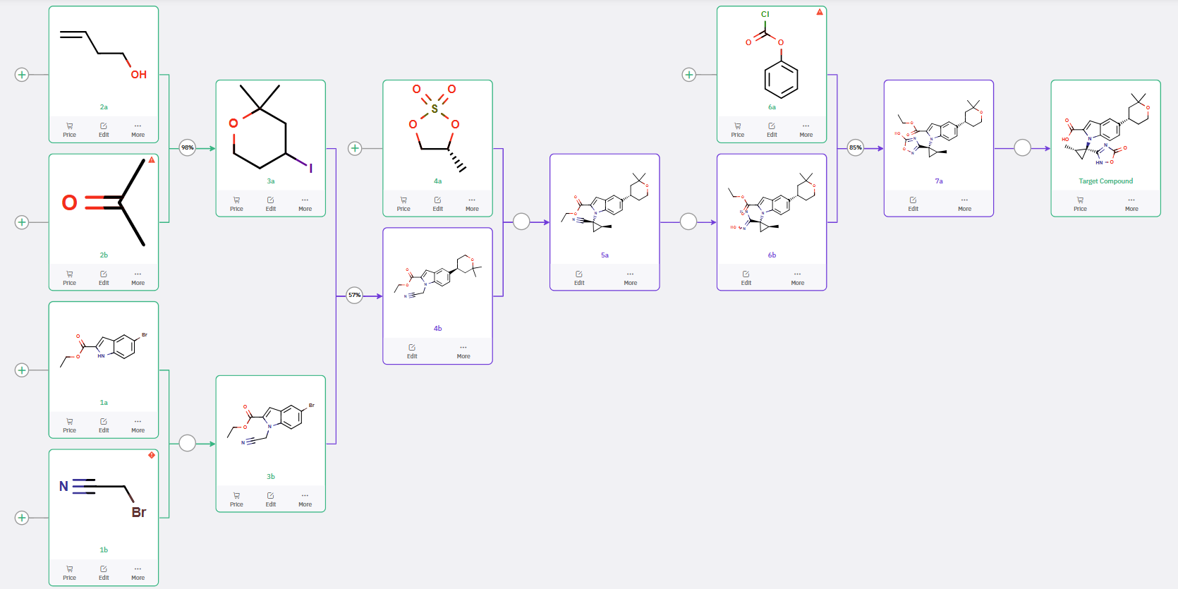 Retrosynthetic Strategy for Orforglipron (LY3502970) Using ChemAIRS, a ...