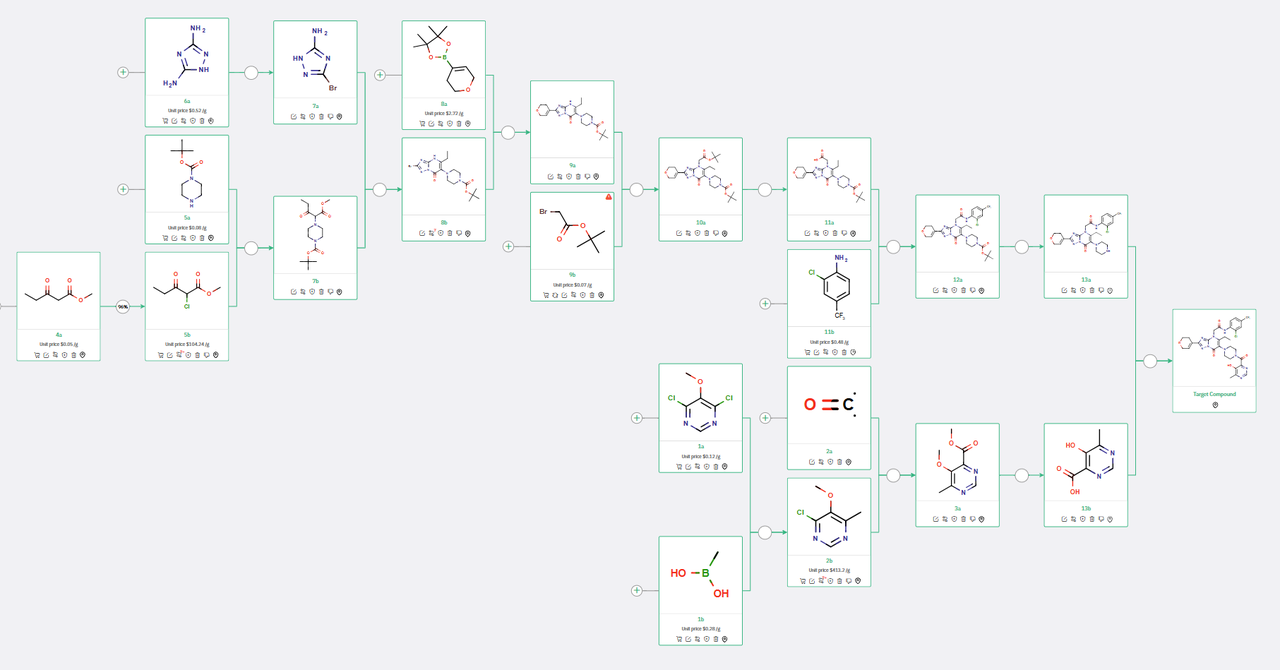 Streamlining the Synthesis of Novartis’ WRN Inhibitor HRO761 with ...