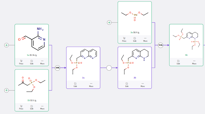 ChemAIRS to Investigate Synthesis of Azetidine-Based αvβ6 Integrin Inhibitors from GSK ...