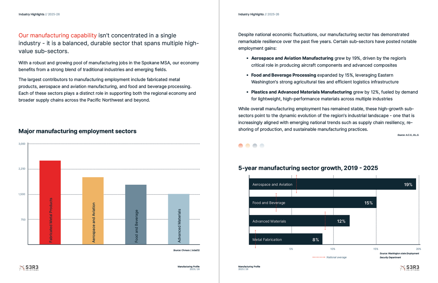 S3R3 Solutions: Strategic Site Selection & Business Growth in Eastern ...