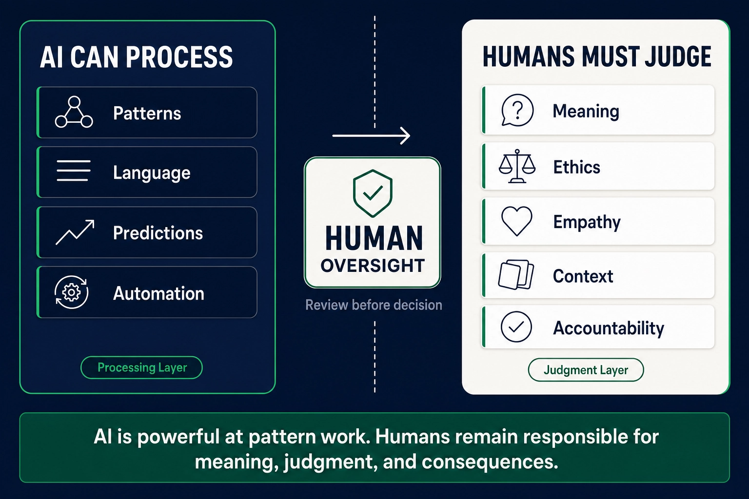 What AI Still Can't Do: Understanding Its Real Limitations — Build AIQ