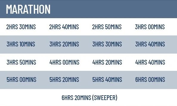 MARATHON — Geelong Running Festival