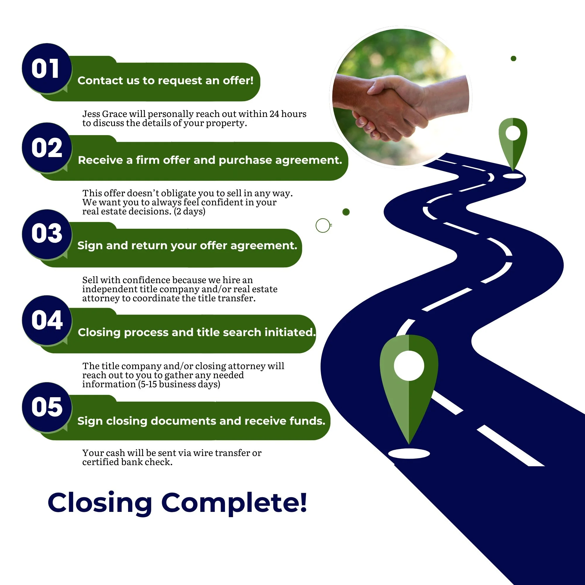 Selling Roadmap — GraceLand Family Properties